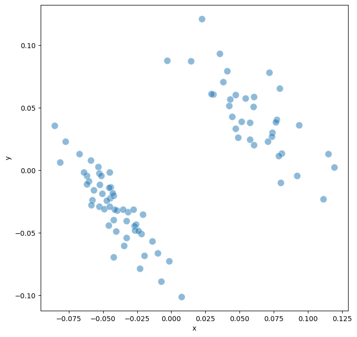 AstroLogics Tutorial, Boolean Network Analysis and Clustering : Bonesis ...